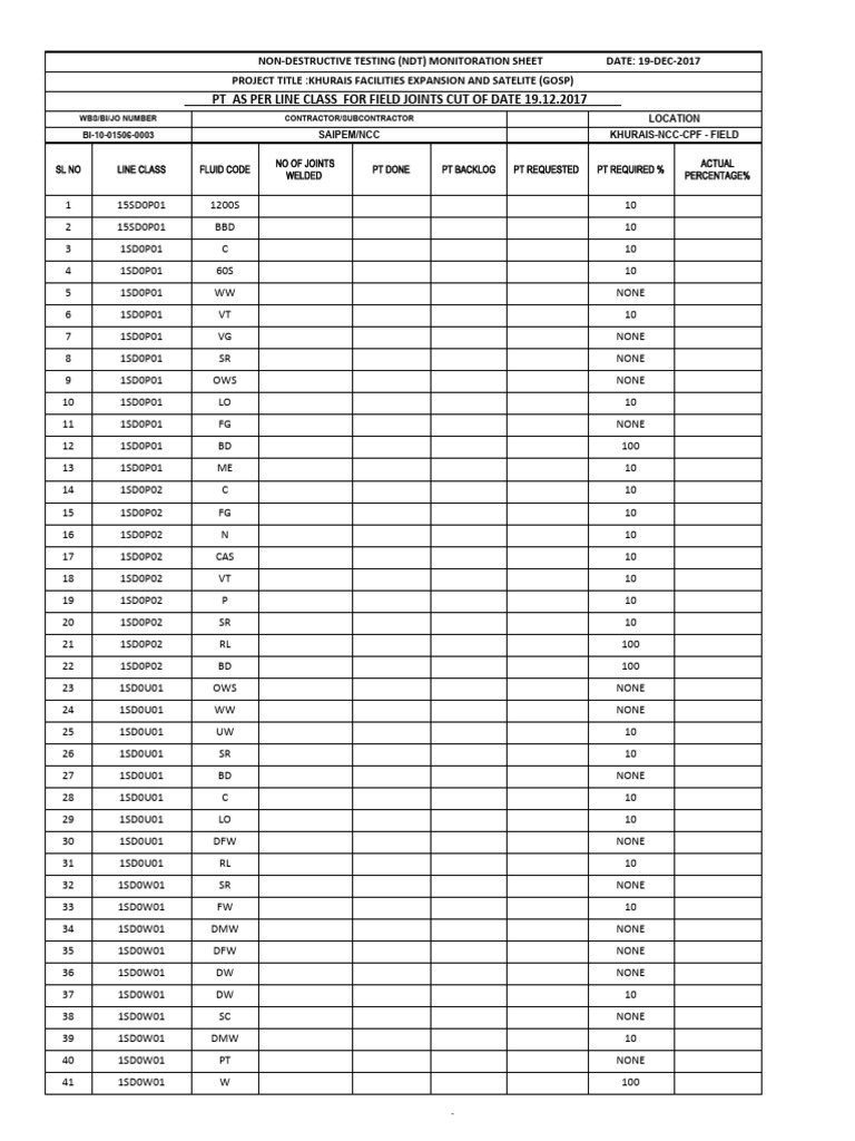 CUMULATIVE PT 10 % Coverage As Line Class For FIELD | Download Free PDF ...