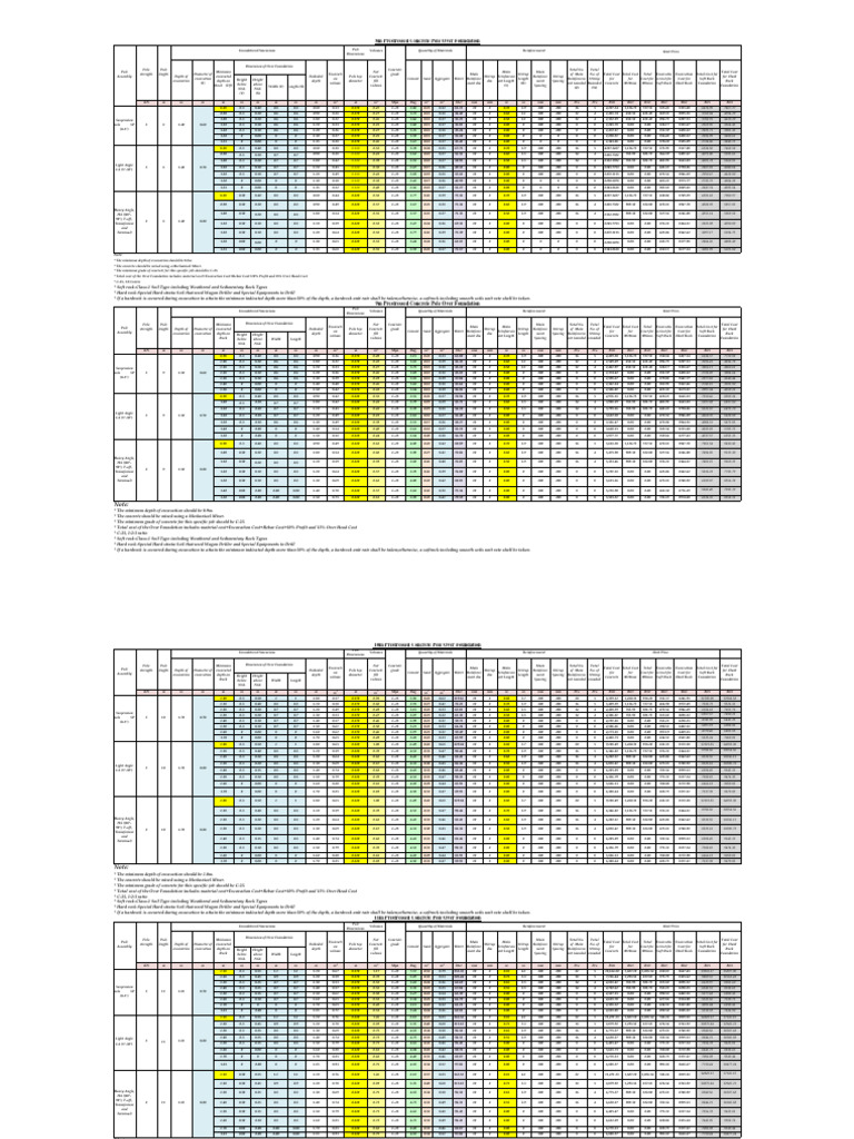 Over FNDN Flat Rate Concrete Backfill Nov 2016 Final BOQ | PDF | Concrete | Reinforced Concrete