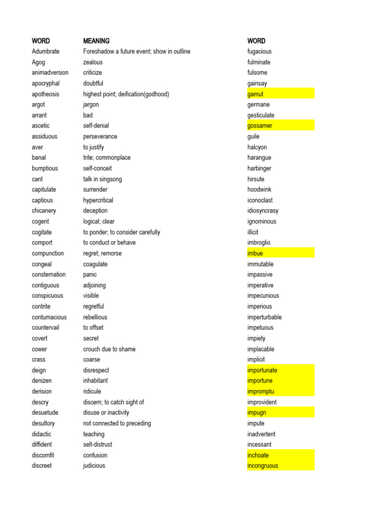 Difficult Words | Download Free PDF | Adjective | Verb