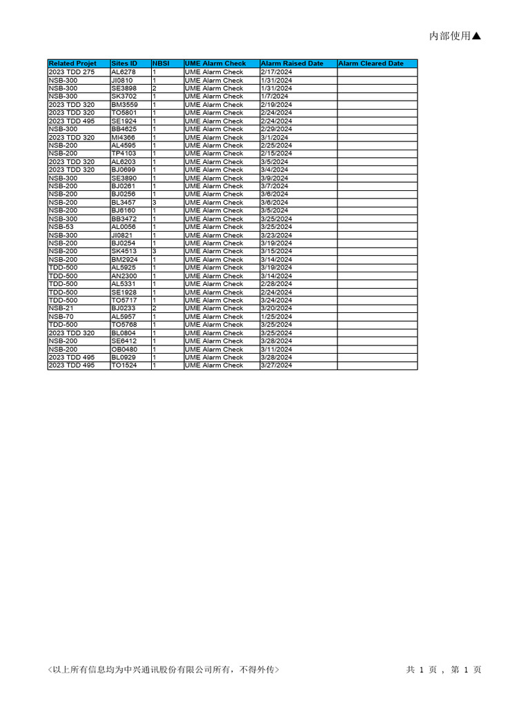 SMR Tracker 20240402 | PDF
