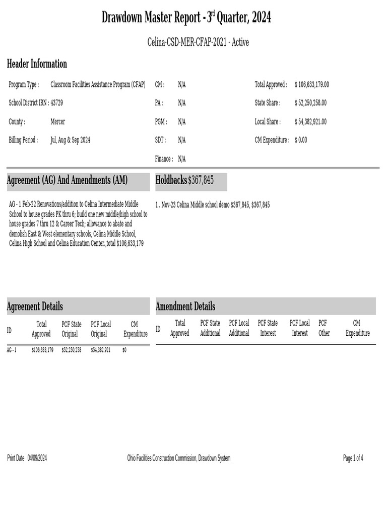 document | PDF | High Schools And Secondary Schools | Schools