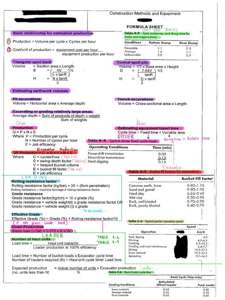 Formula Sheet | Download Free PDF | Construction Equipment | Heavy ...