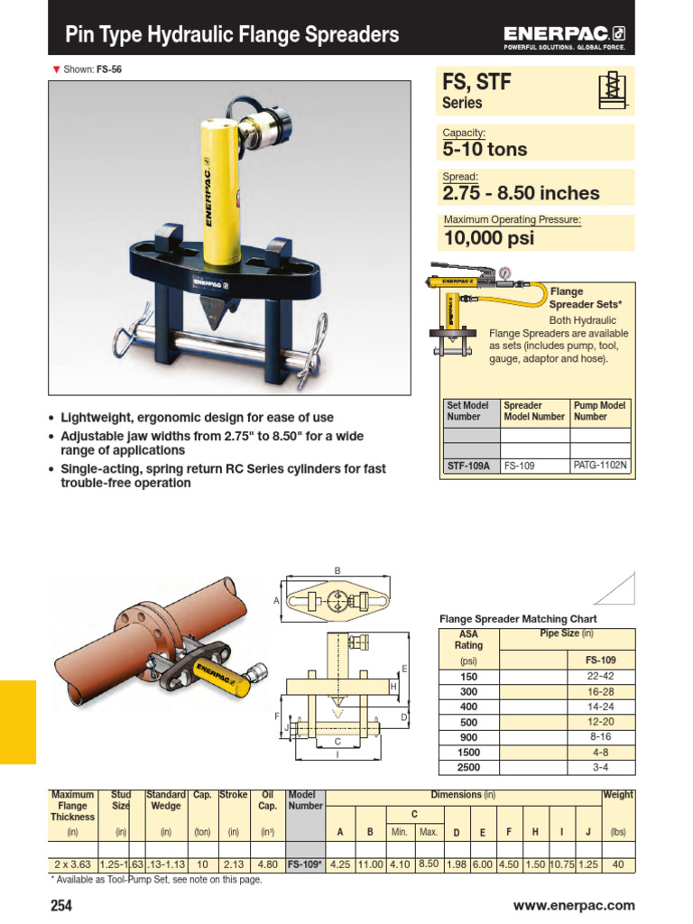SFT-109A - Hydraulic Spreaders | PDF | Mechanical Engineering