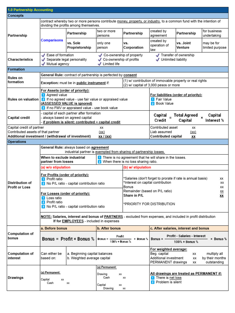 Afar Partnership | Download Free PDF | Partnership | Financial Capital