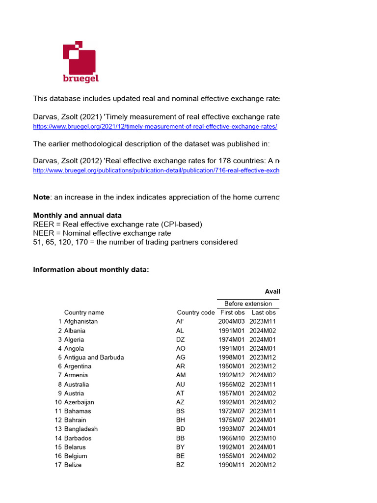 REER Database Ver24Mar2024 | PDF | Consumer Price Index | Inflation