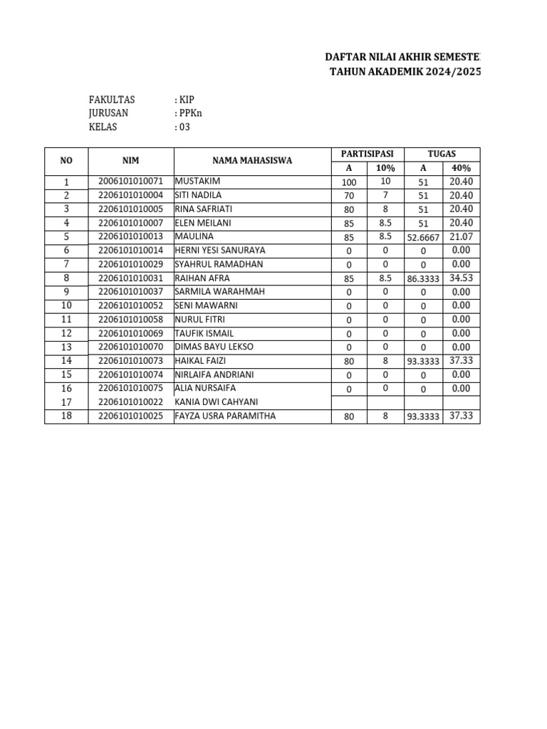 Dpna Evaluasi Pembelajaran 03 | PDF