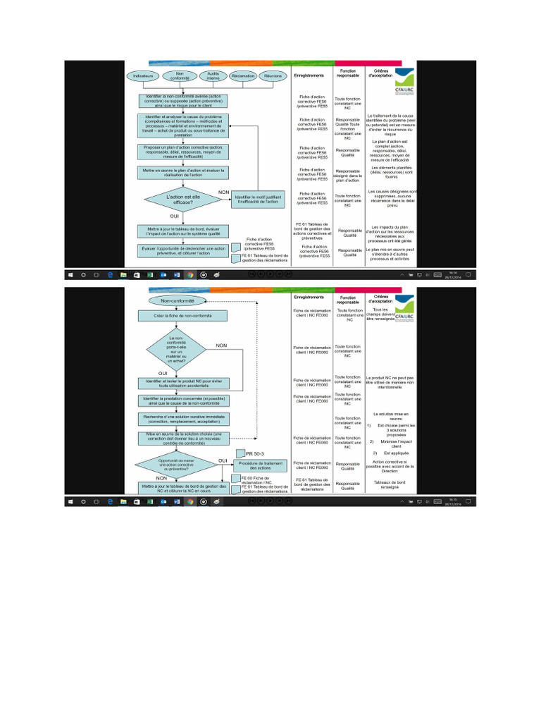 Logigrammes Gestions | PDF