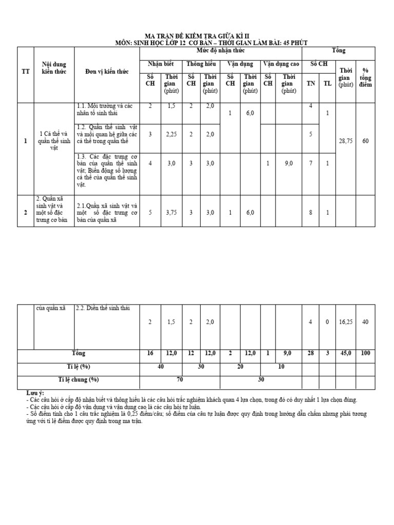 Sinh Hoc 12 CB Giua Ki II | PDF