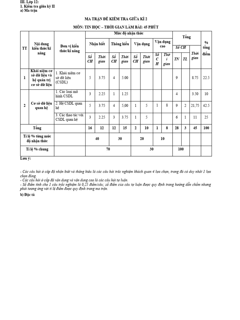 Ma Tran Va Dac Ta de Kiem Tra Giua HK 2 Nam Hoc 2023 2024 | PDF