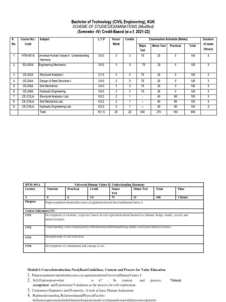B.tech Civil Engg 4TH Sem Syllabus | PDF | Torque | Beam (Structure)