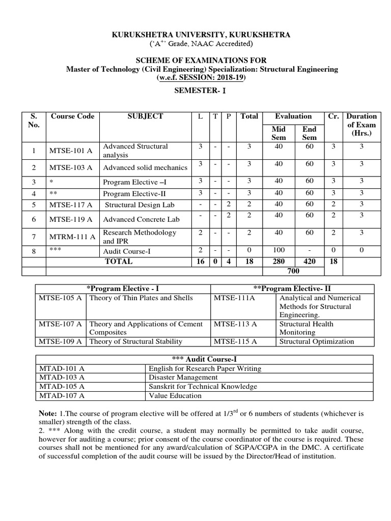 M.tech Civil (Structural) Engg 1ST Sem Syllabus | PDF | Stress ...