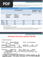 The Code On Social Security, 2020 | PDF