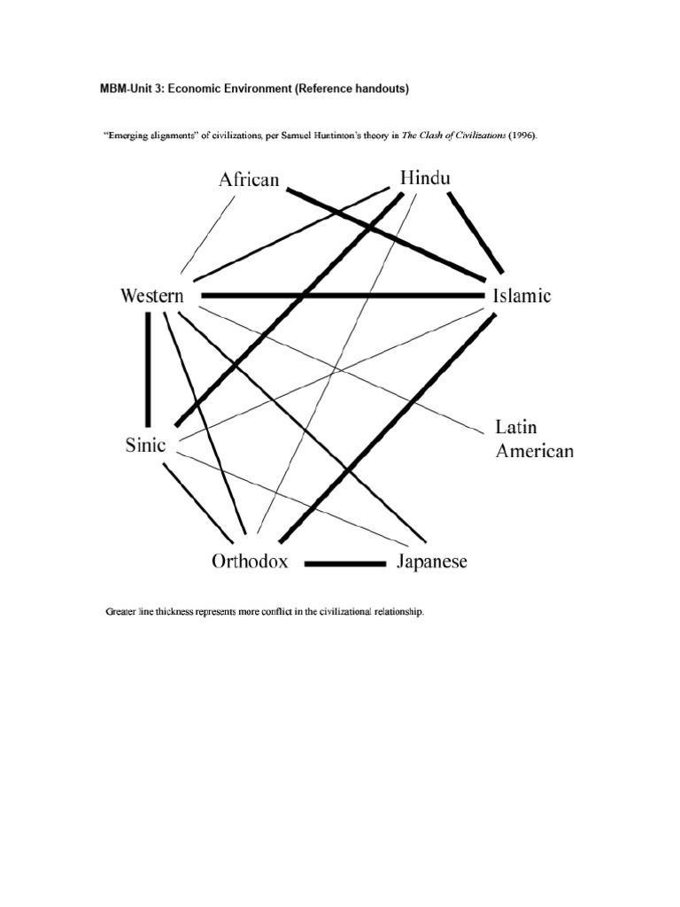 MBM-Unit 3: Economic Environment (Reference Handouts) | PDF | Market Economy | Economy Of India