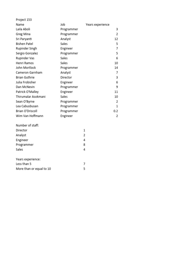 Project 153 Staff Overview and Experience | PDF | Computers ...