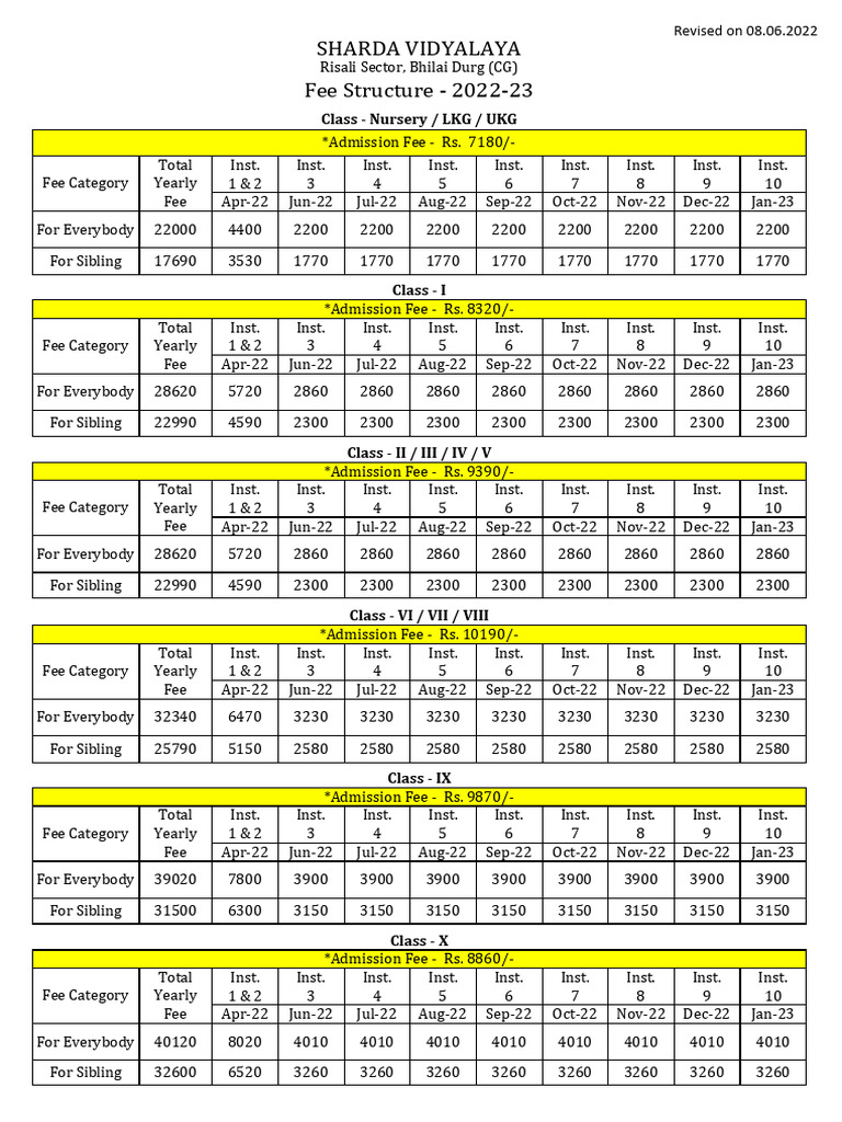 Fee Structure 2022 23 Sharda Vidyalaya | PDF | Financial Services | Economies
