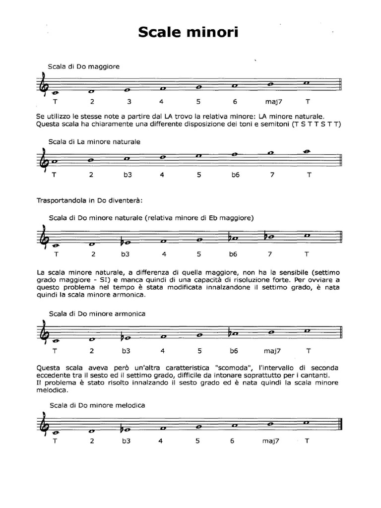 10 Scale Minori | PDF