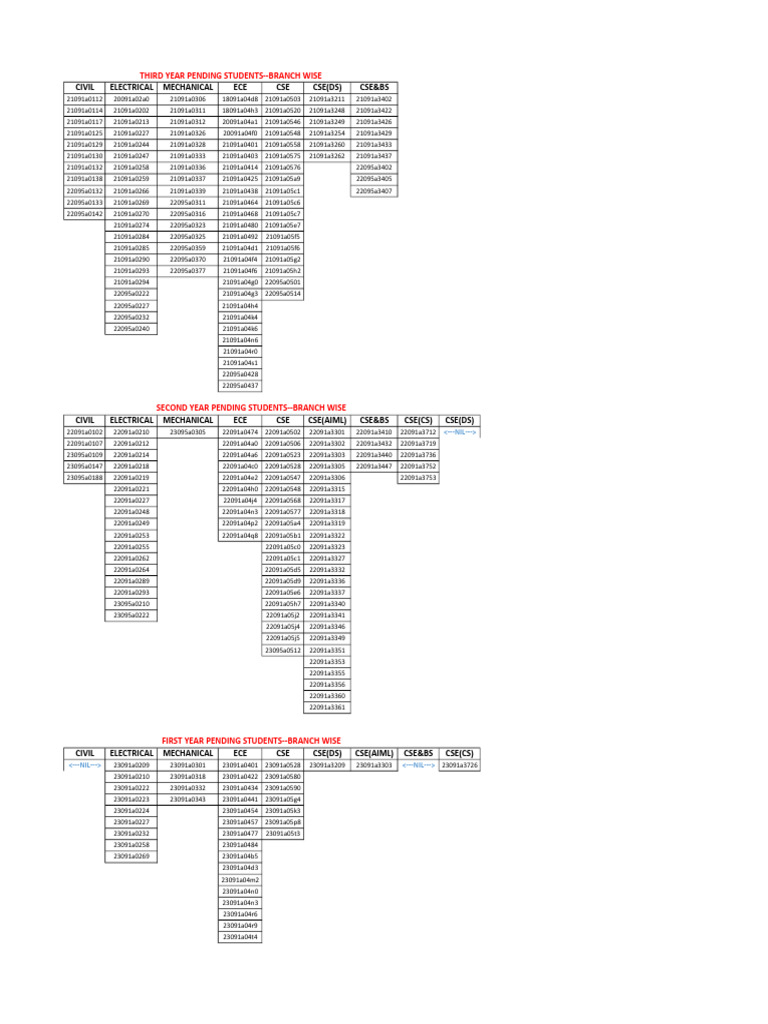 Pending Students by Branch | PDF