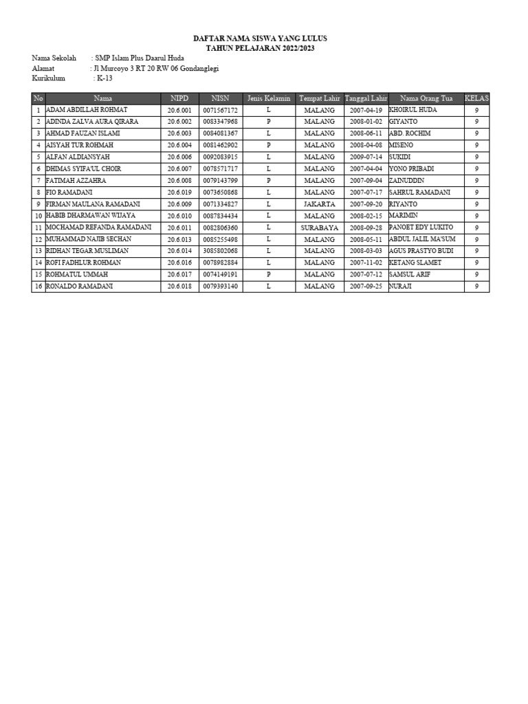 Daftar Lulus SMP Islam Plus 2023 | PDF