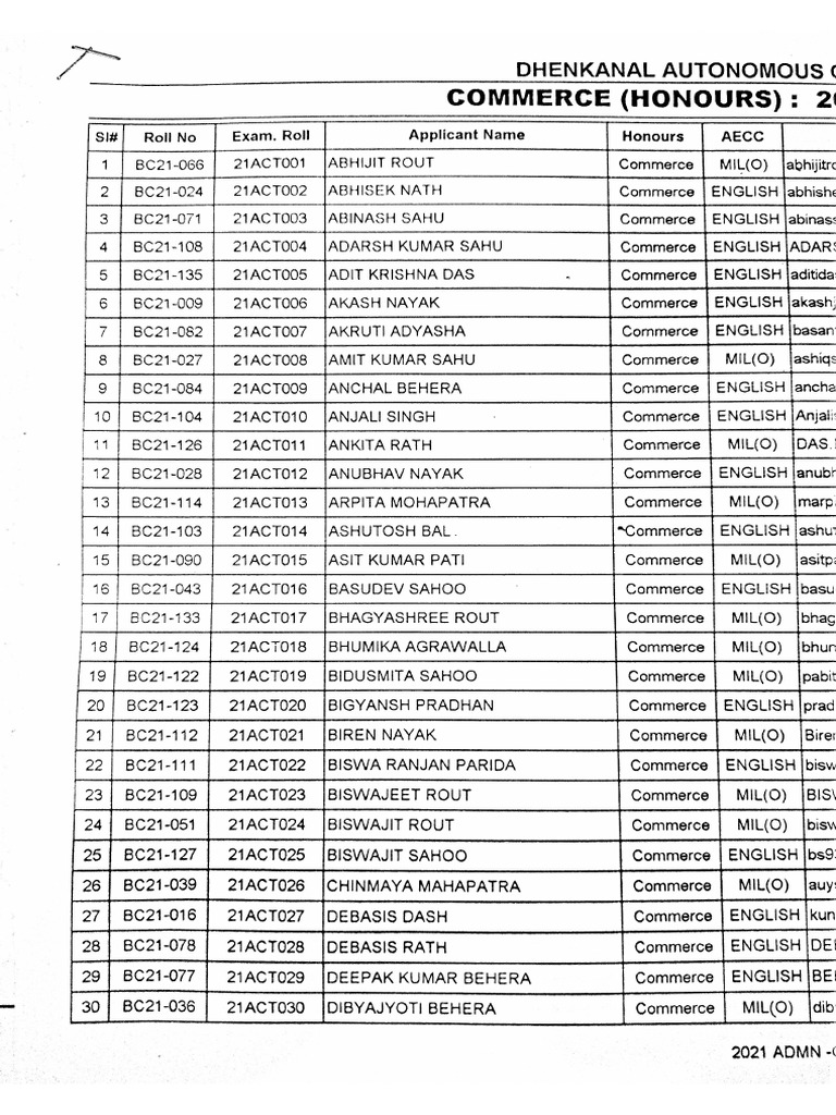 Examination Roll No 21ACT099 | PDF