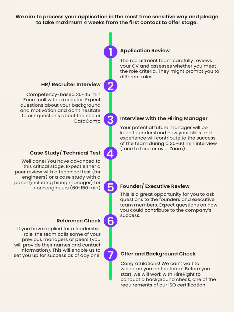 Streamlined Recruitment Process Overview | PDF | Recruitment
