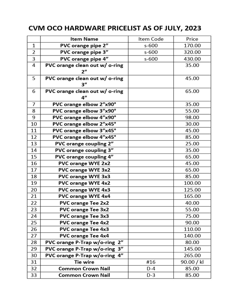 CVM OCO Hardware Price List 2023 | PDF | Tools | Industrial Processes