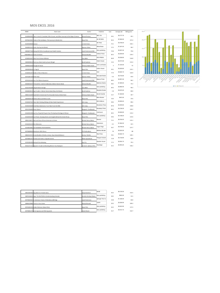 Bai Tap 8 | PDF | Chicken Soup