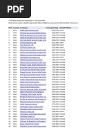 Pin Code Bangalore | PDF
