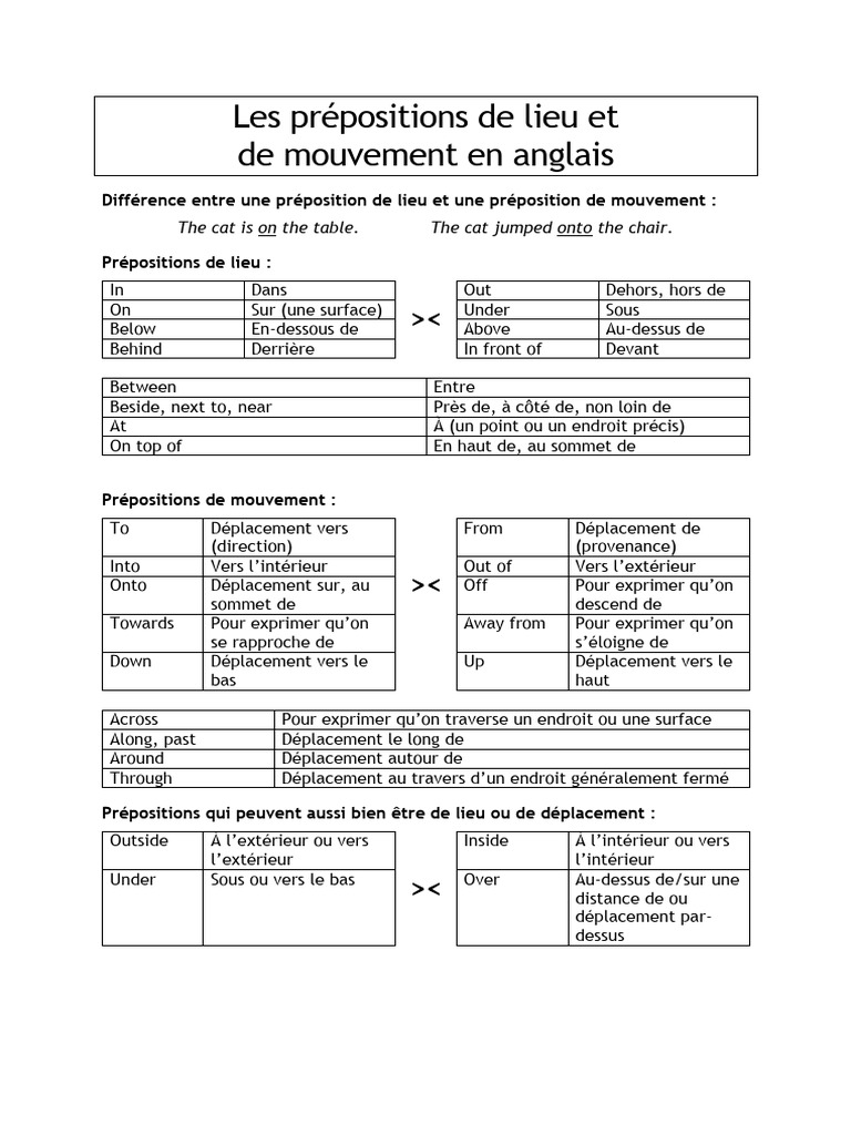 Prépositions de lieu en anglais | PDF