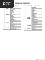 Format DPA, RKKD, DPPA Dan RAB | PDF