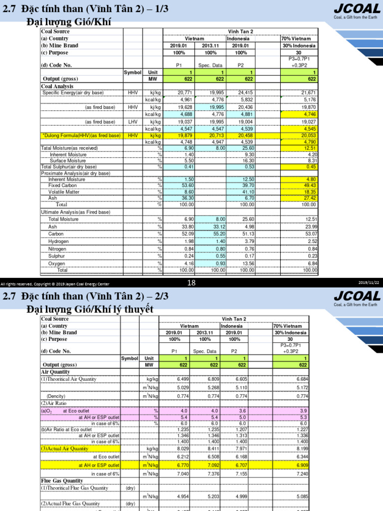 Case Study Vinh Tan 2 | PDF | Coal | Nature