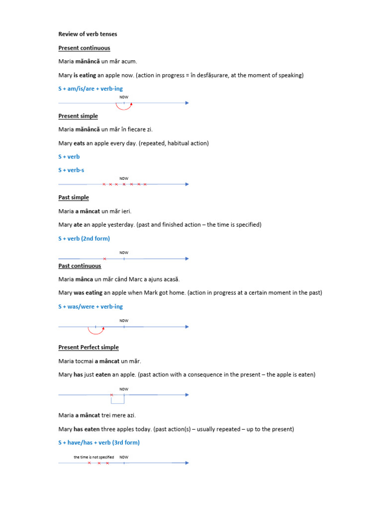 Review of Verb Tenses | PDF | Perfect (Grammar) | Linguistic Morphology