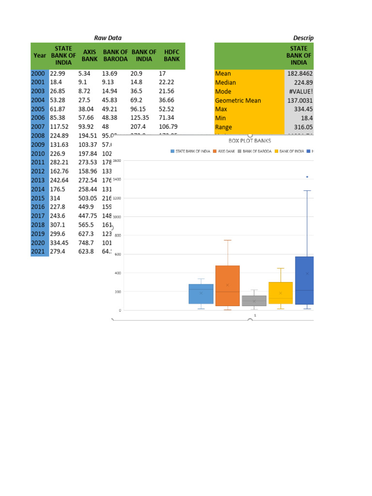 Session2 Solutions | Download Free PDF | Quartile | Median