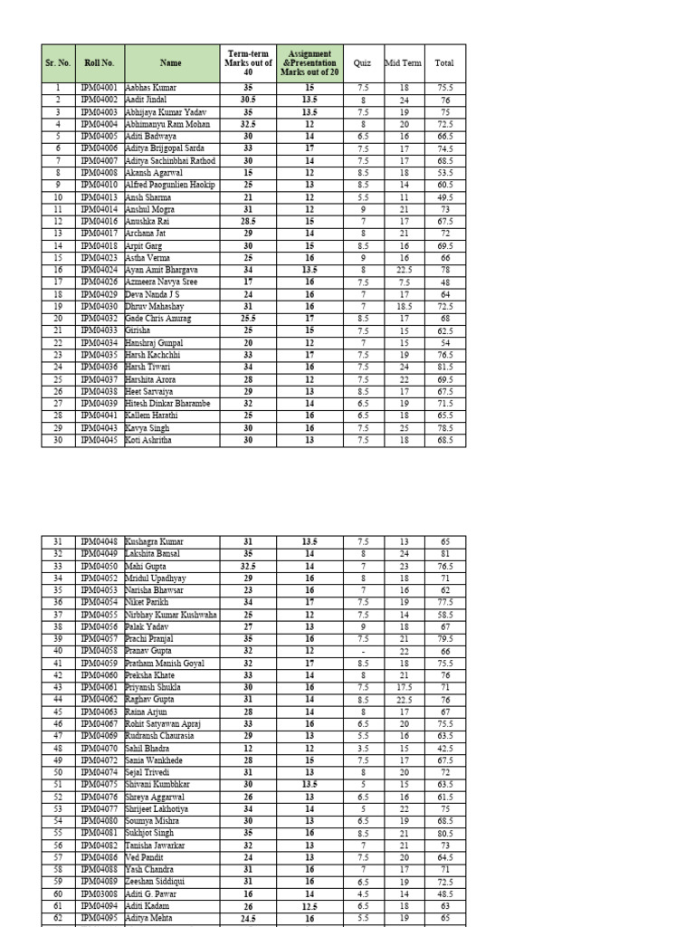 Consoliadted Marks of BM | PDF