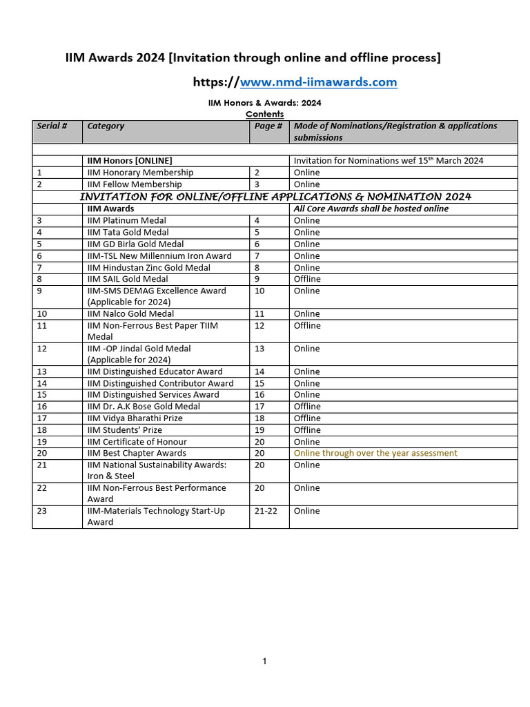 IIM - Awards - 2024 - Proforma and Guidelines For Applicants Final PDF Format | PDF | Metallurgy ...
