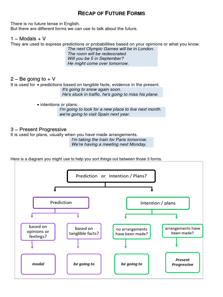 Future Forms B2 | PDF | Linguistics