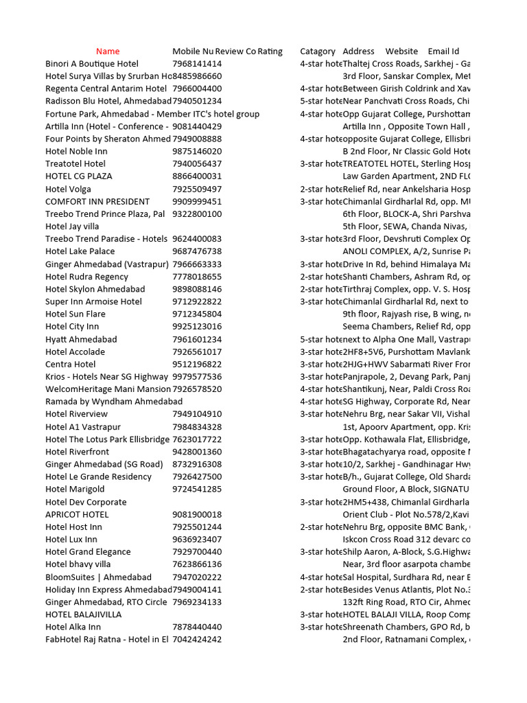 4 GMap Data | Download Free PDF | Gujarat | Hotel