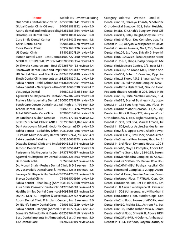 3 GMap Data | Download Free PDF | Dentistry | Dentist