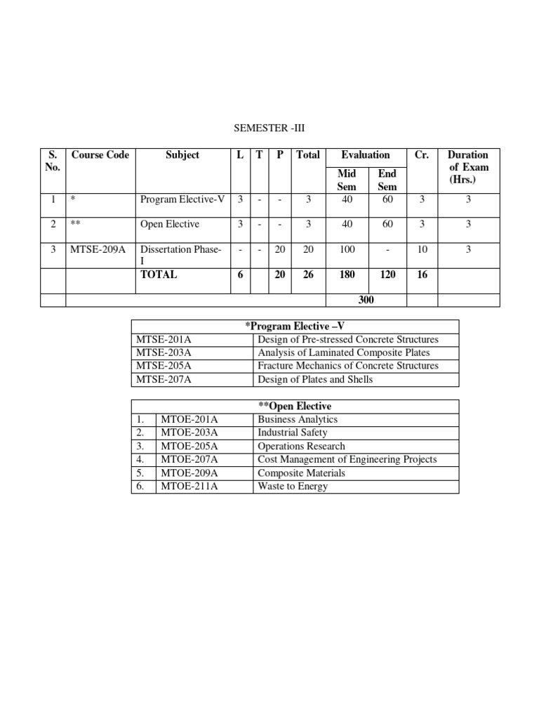 M.tech Civil (Structural) Engg 3RD Sem Syllabus | PDF | Fracture ...