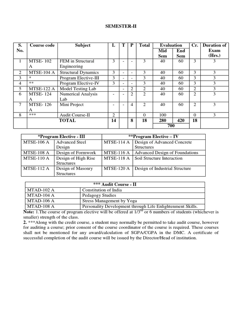Semester II Structural Engineering Courses | PDF | Finite Element Method | Numerical Analysis