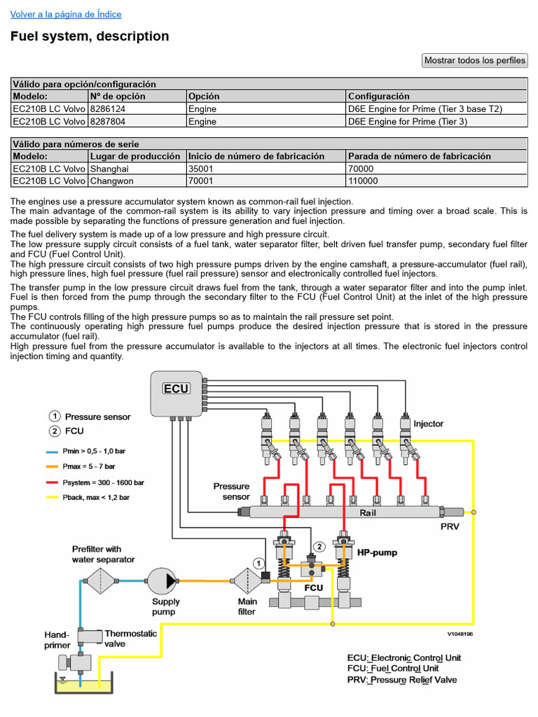 Fuel System, Description | PDF