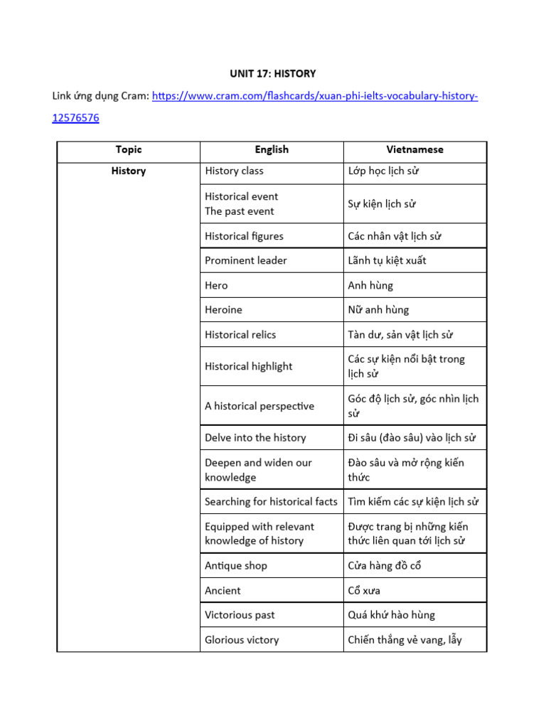 Unit 17. History | PDF