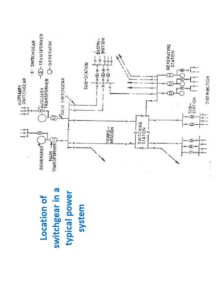 Relays | PDF | Relay | Electrical Substation