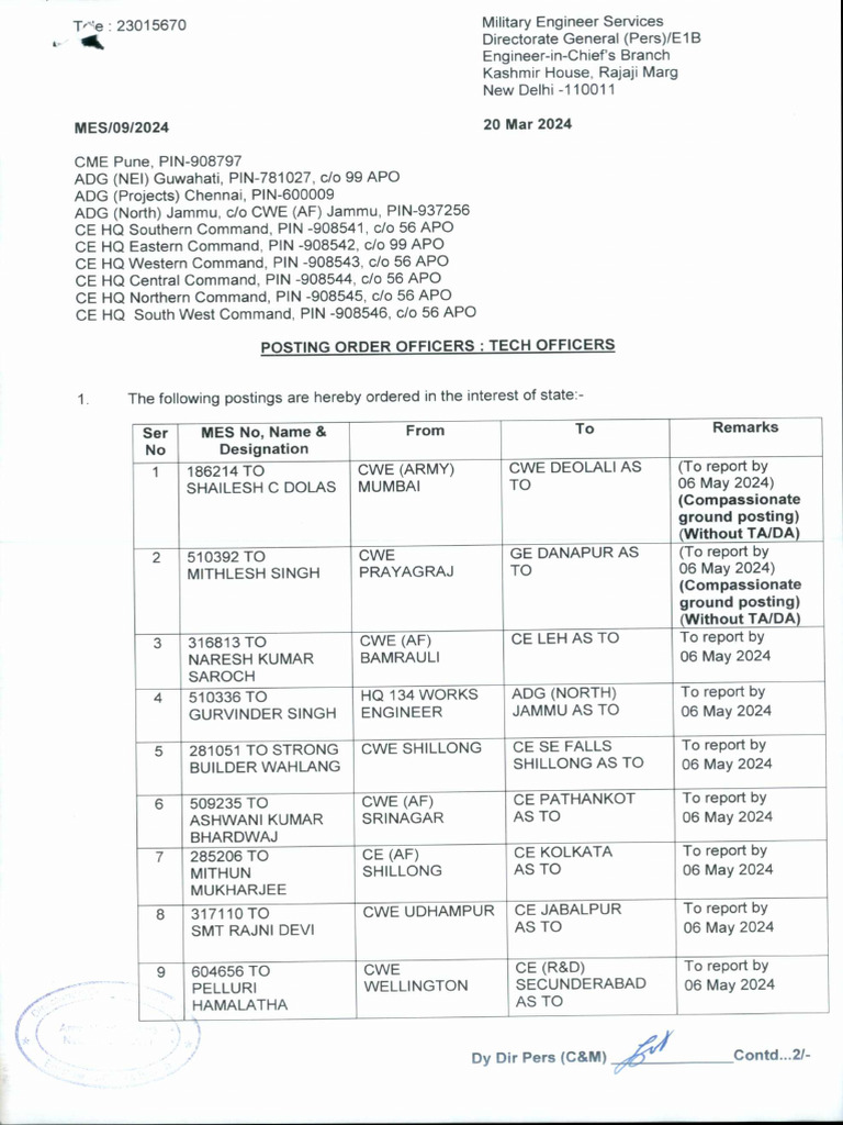 POSTING ORDER OFFICERS TECH OFFICERS DT 20 Mar 2024 | PDF