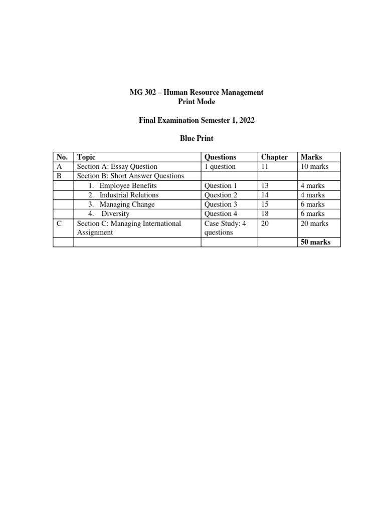 MG 302 Final Exam Blueprint 2022 | PDF