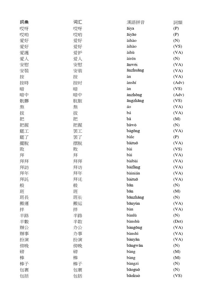 Tocfl - Vokabeln Level 4 | PDF