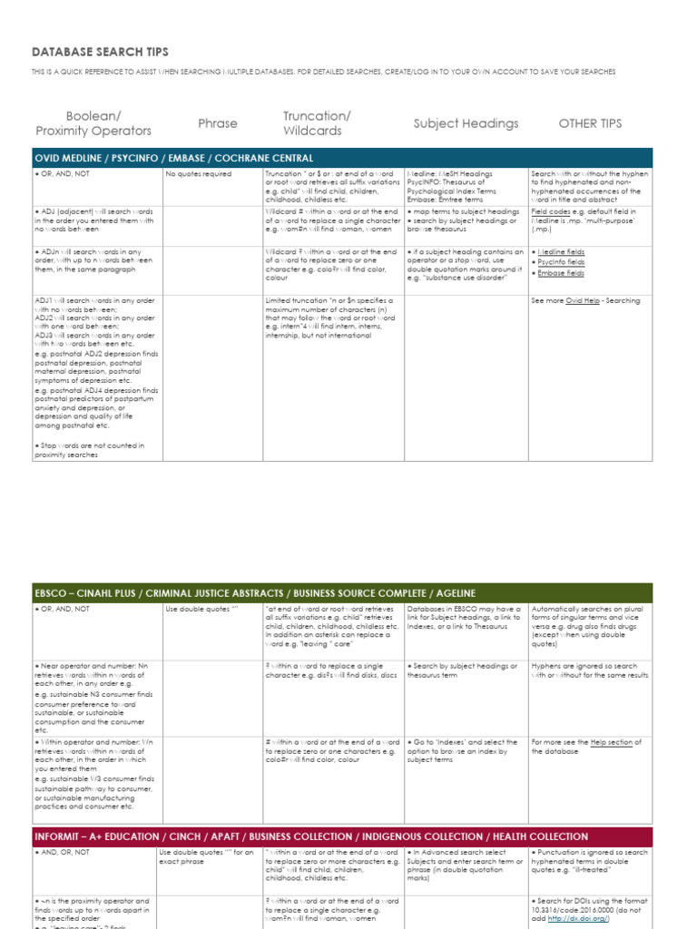 Database Search Tips Pdf Pub Med