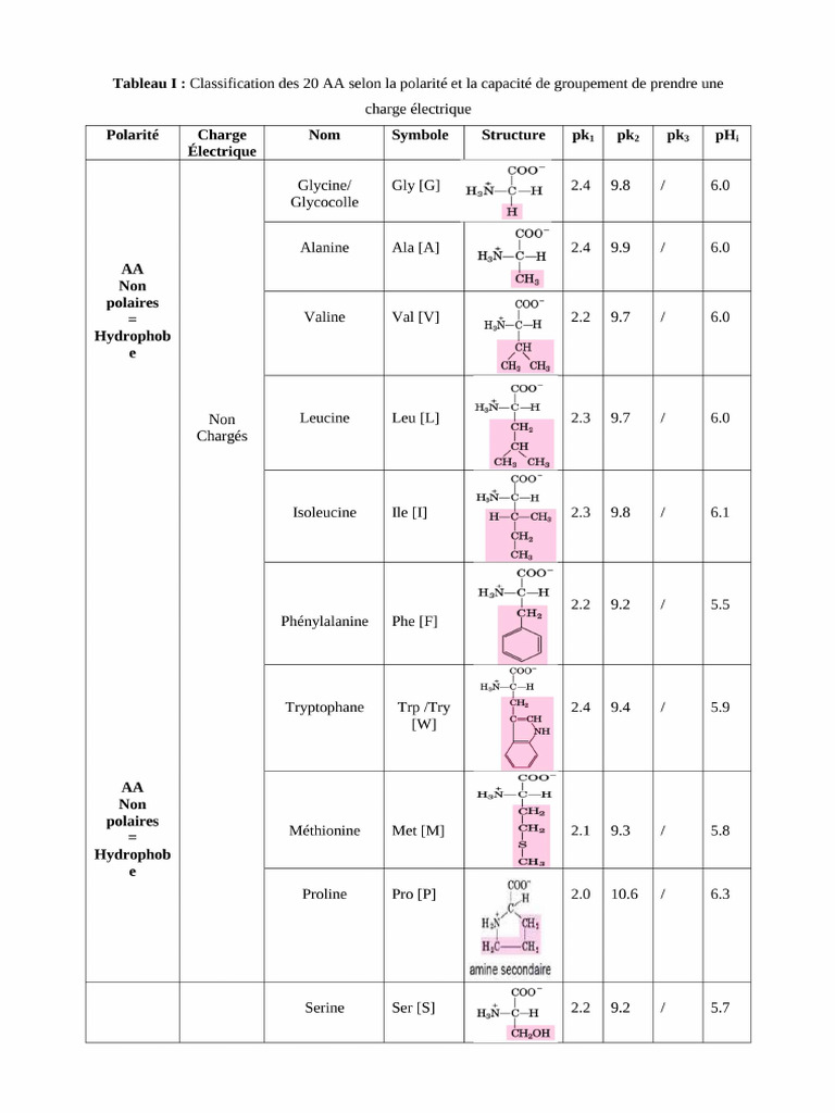 Bio Aa | PDF