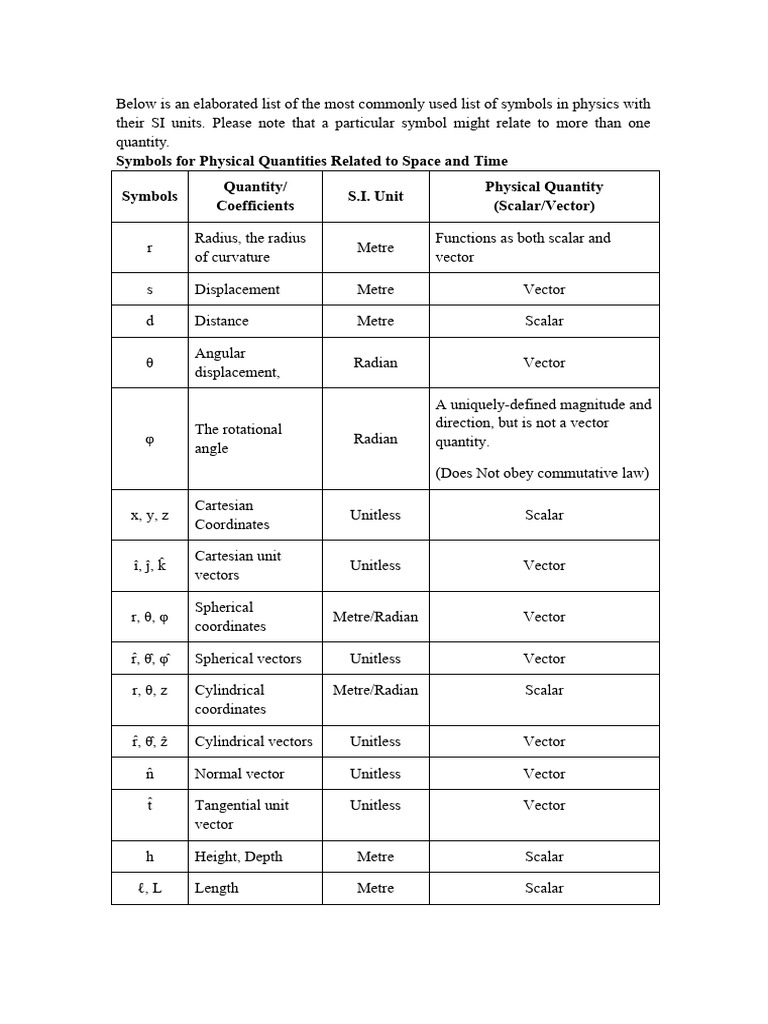 Physics Symbols1 | PDF | Force | Euclidean Vector