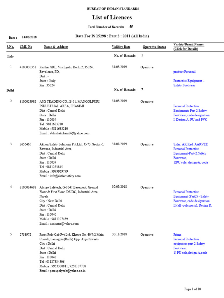 1529315308011-List of Licenes Is 15298 | PDF | Shoe | Secondary Sector ...