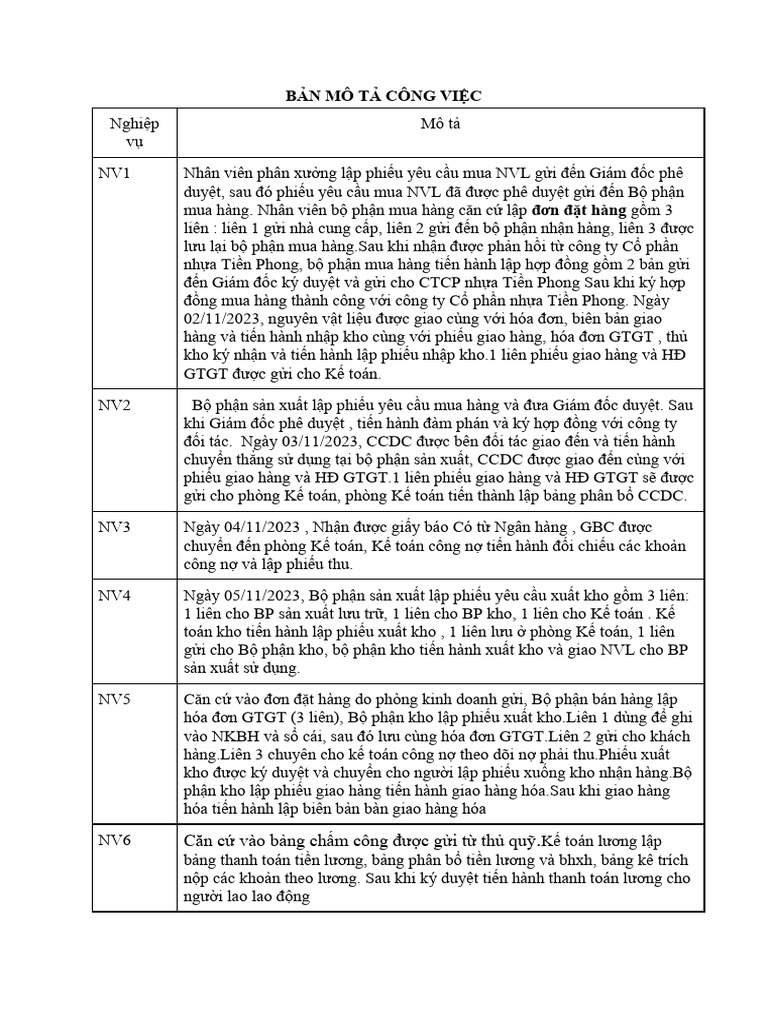 Bảng mô tả công việc nhóm 3- CT3 | PDF